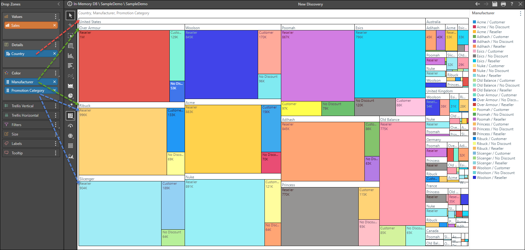 Hierarchical Tree Map Chart